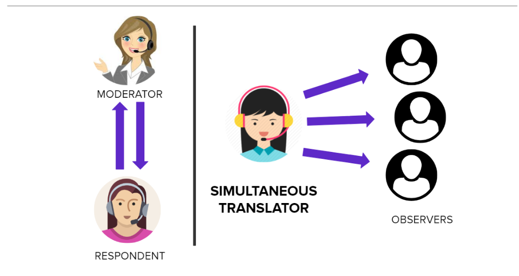 Translator : Simultaneous vs Consecutive – Discuss Help Center